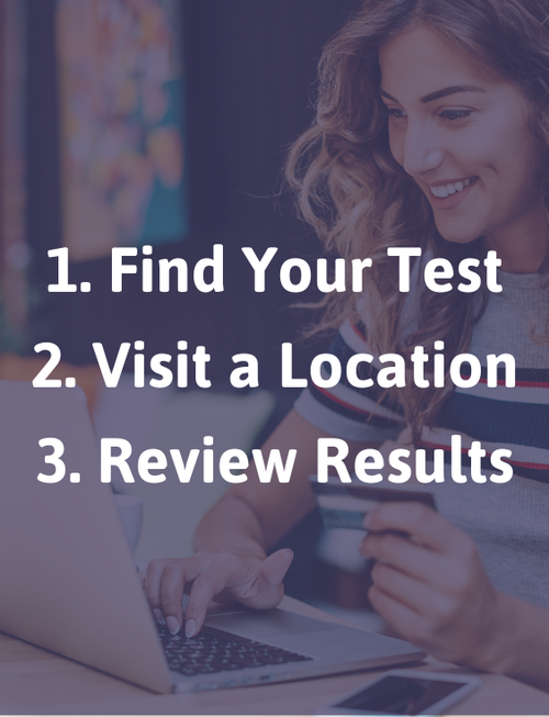 Healthy Women's Lab Panel – YourLabWork